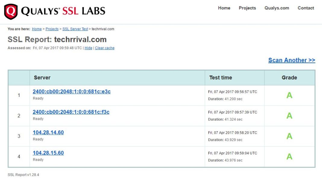 How to Tell Whether the Website is Secure or Not - Crazy Methods