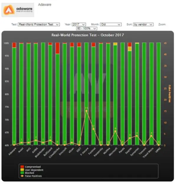 4 Best Paid Antivirus Solutions