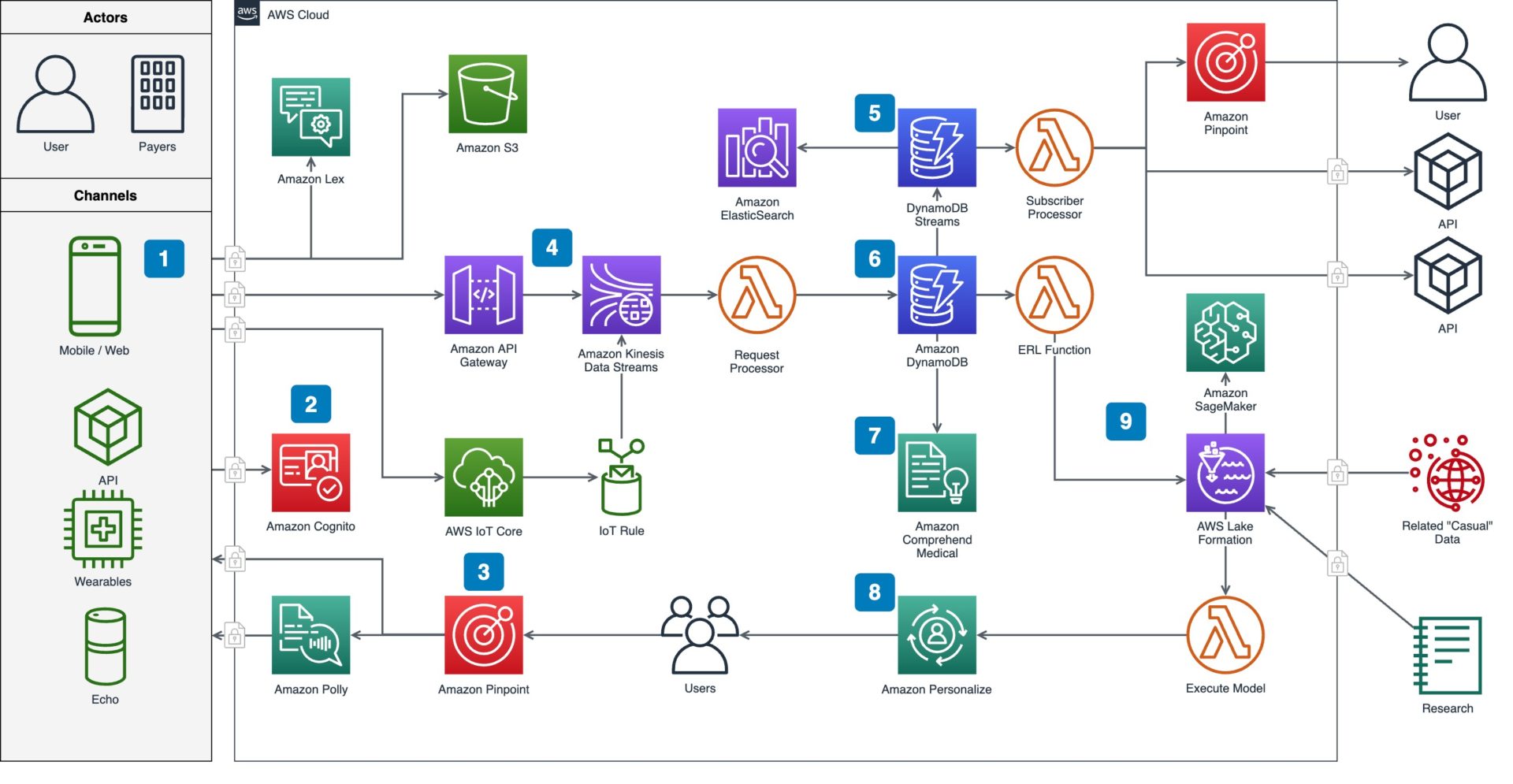 21 Best Microsoft Visio Alternatives for Diagramming