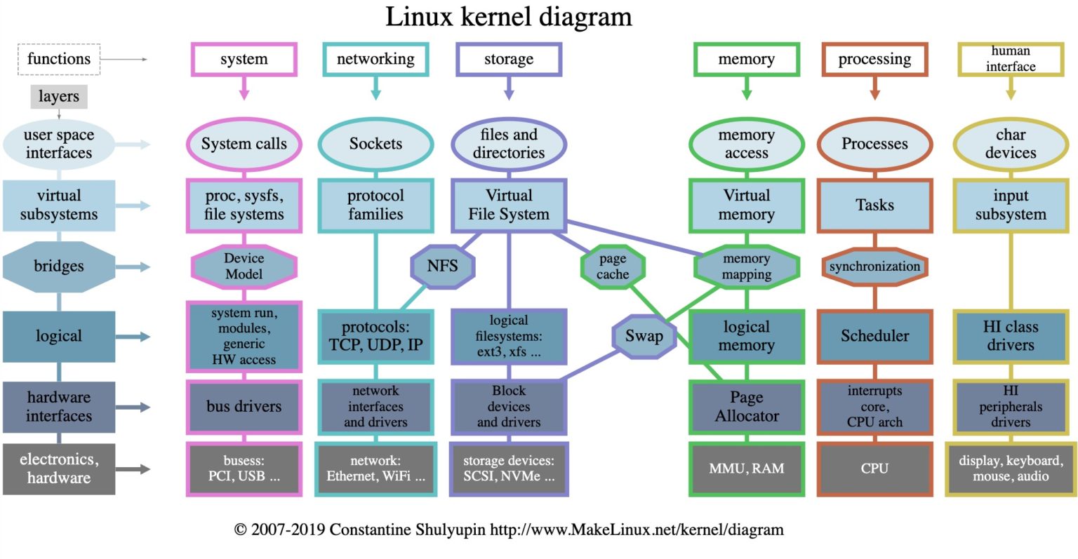 21 Best Microsoft Visio Alternatives for Diagramming (2021)