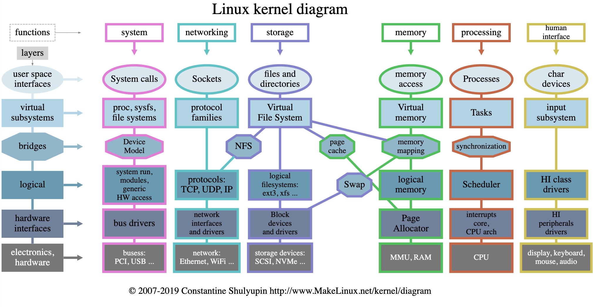 21 Best Microsoft Visio Alternatives for Diagramming (2021)