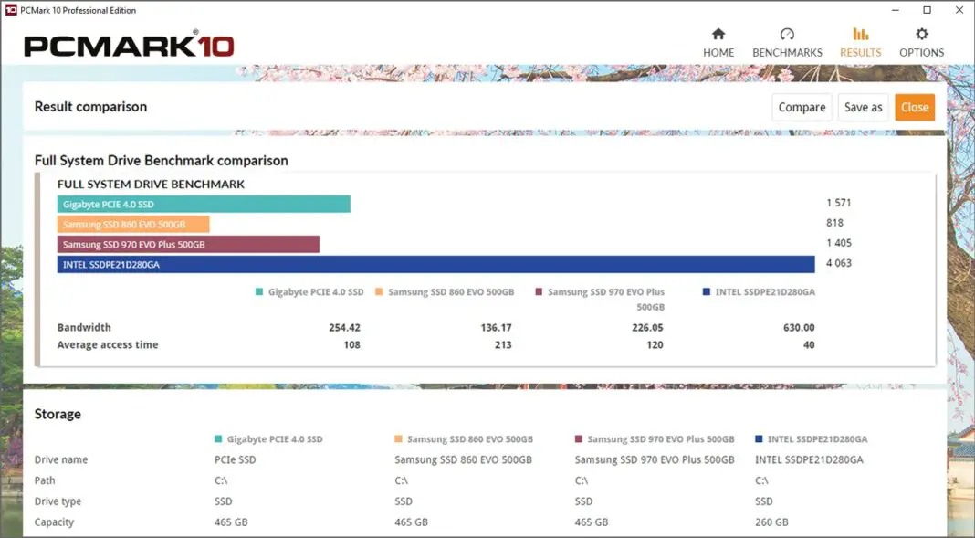 12 Best Benchmark Software for Your PC